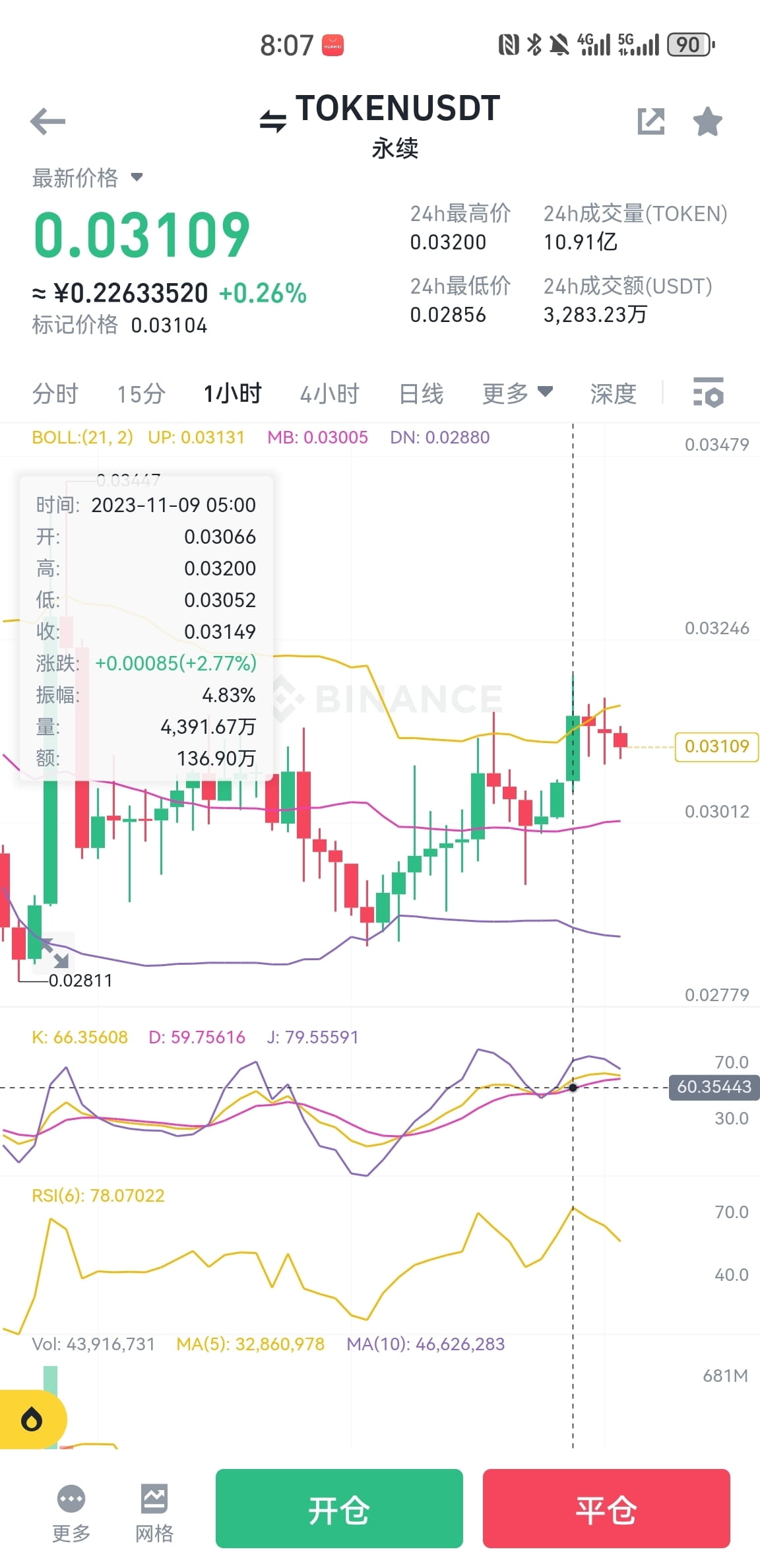 Token 0.032 takes profit and closes the deal first! Waiting | 以太坊王者 on ...