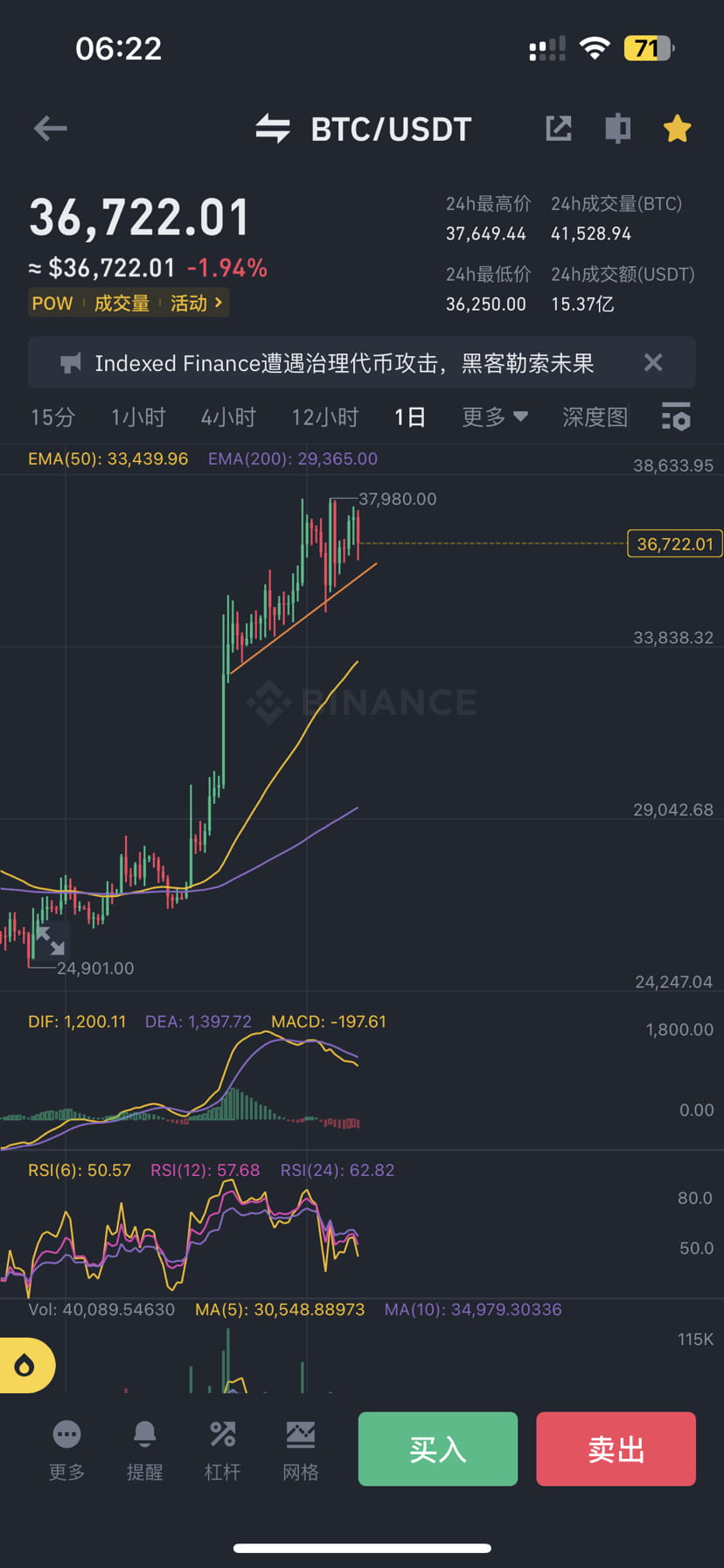 The Binance incident has settled and CZ officially resigned. | 无邪Crypto ...