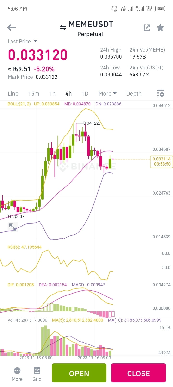 Buy MEME Coin Here Soon Pump 💸📈 Targets 🎯 0.034 🎯 0.0 | CryptoBeast on Binance Square