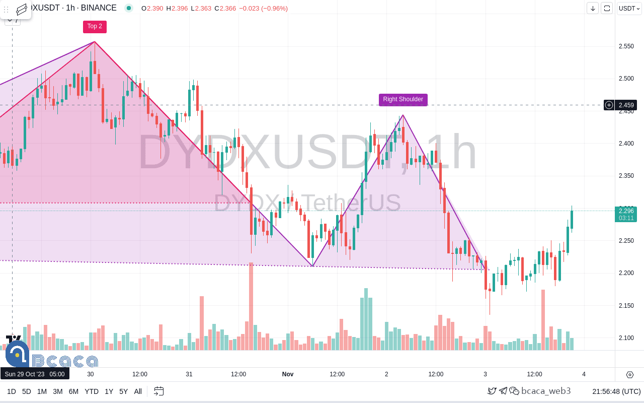 1,216,598 DYDX (valued at $2,786,009) sent to wethDYDX by | User-7c99s ...