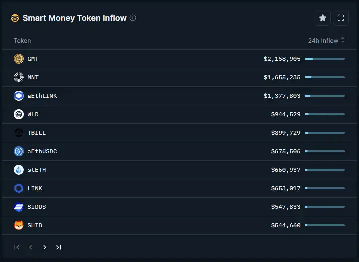 #BTC #ETH BlockBeats news, on November 30, according to Na | 加密-如烟大帝 on Binance Square