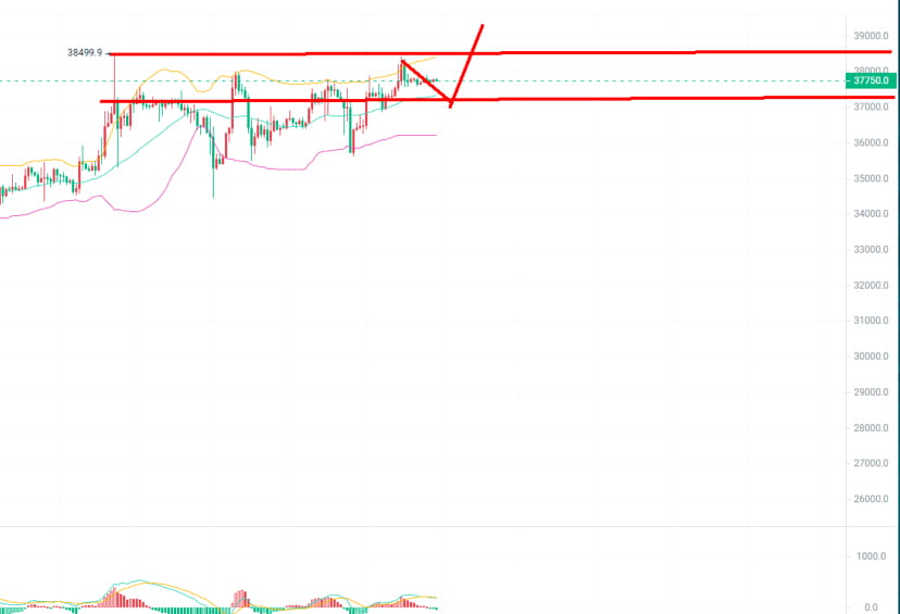 After sorting out my trading ideas for a few days, I still d | 老鲍的币风港 ...