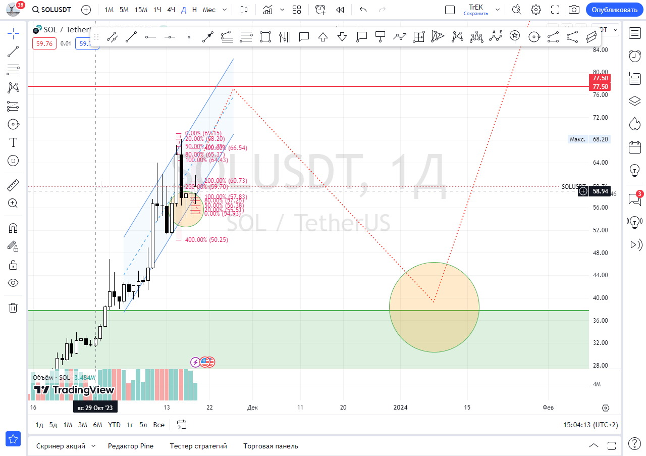 Imbalance. Trading Pattern. And how to work with it. Trading tips ...