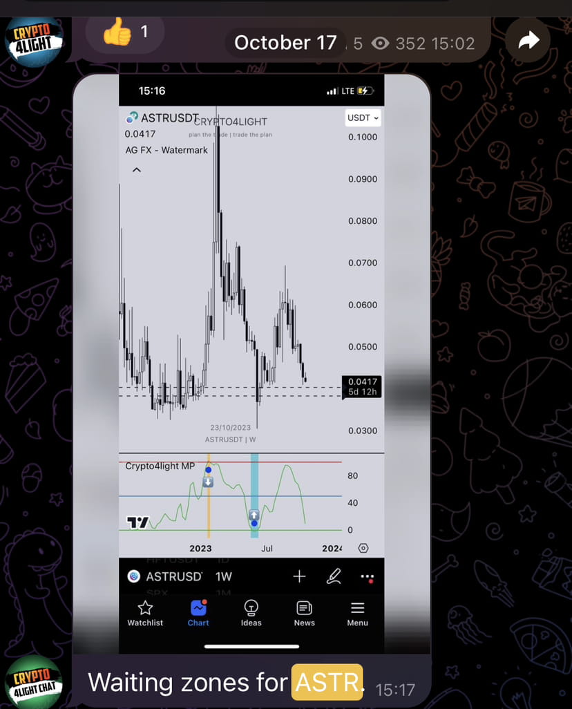 $ASTR all targets marked before. 100% on spot . Waiting my m ...