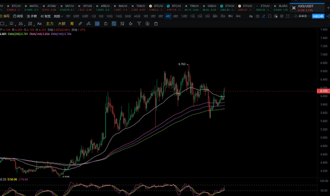 AXS Axie Infinity will allow NFT owners to sell their own pr | 晨子 on ...