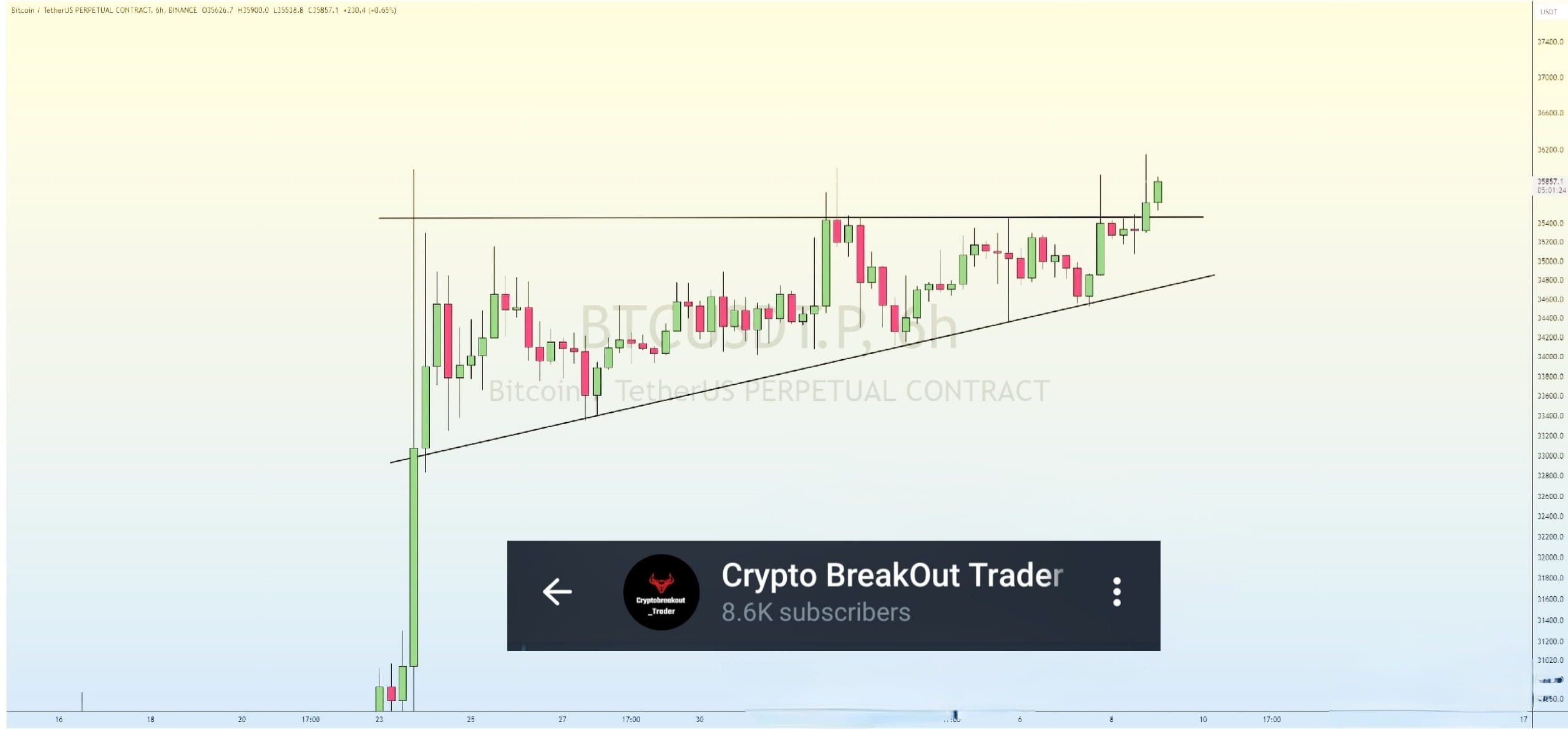 BTC - Confirmed Ascending Triangle Breakout 📈 The as | BreakOut_Expert on Binance Square