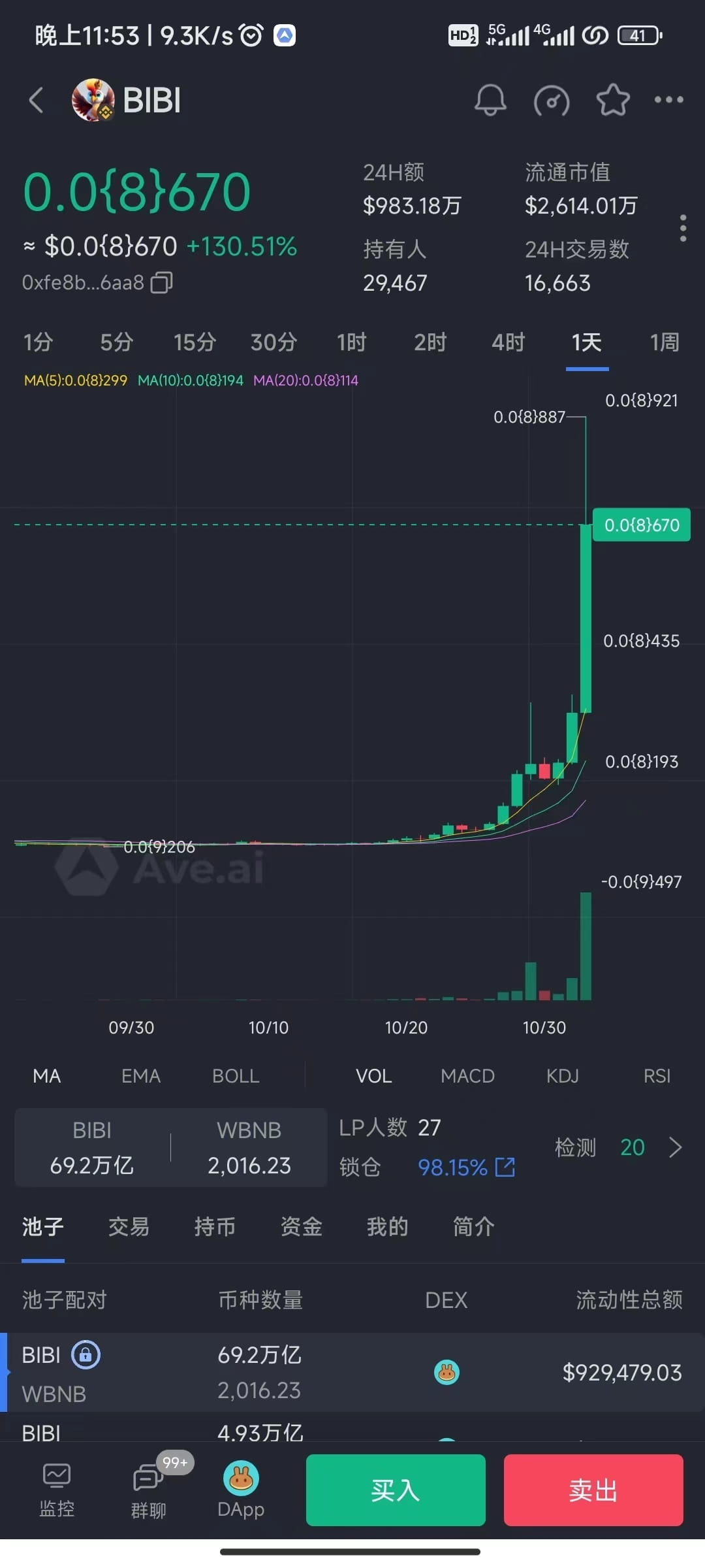 🎉Congratulations to BIBI for holding more than 30,000 curre | 比特小队长 on ...
