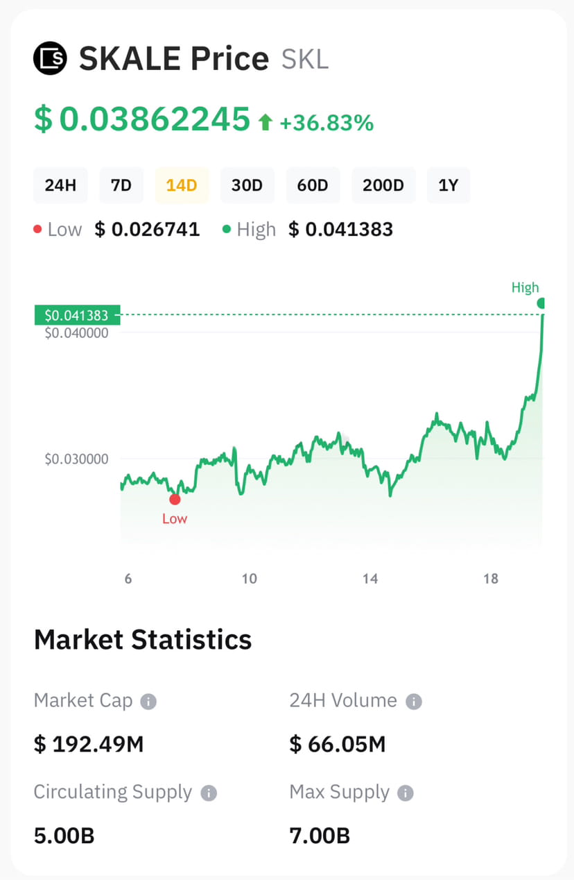 Live #SKL Price Summary As of Nov 19, 2023, the global cryp | JONBTC on ...