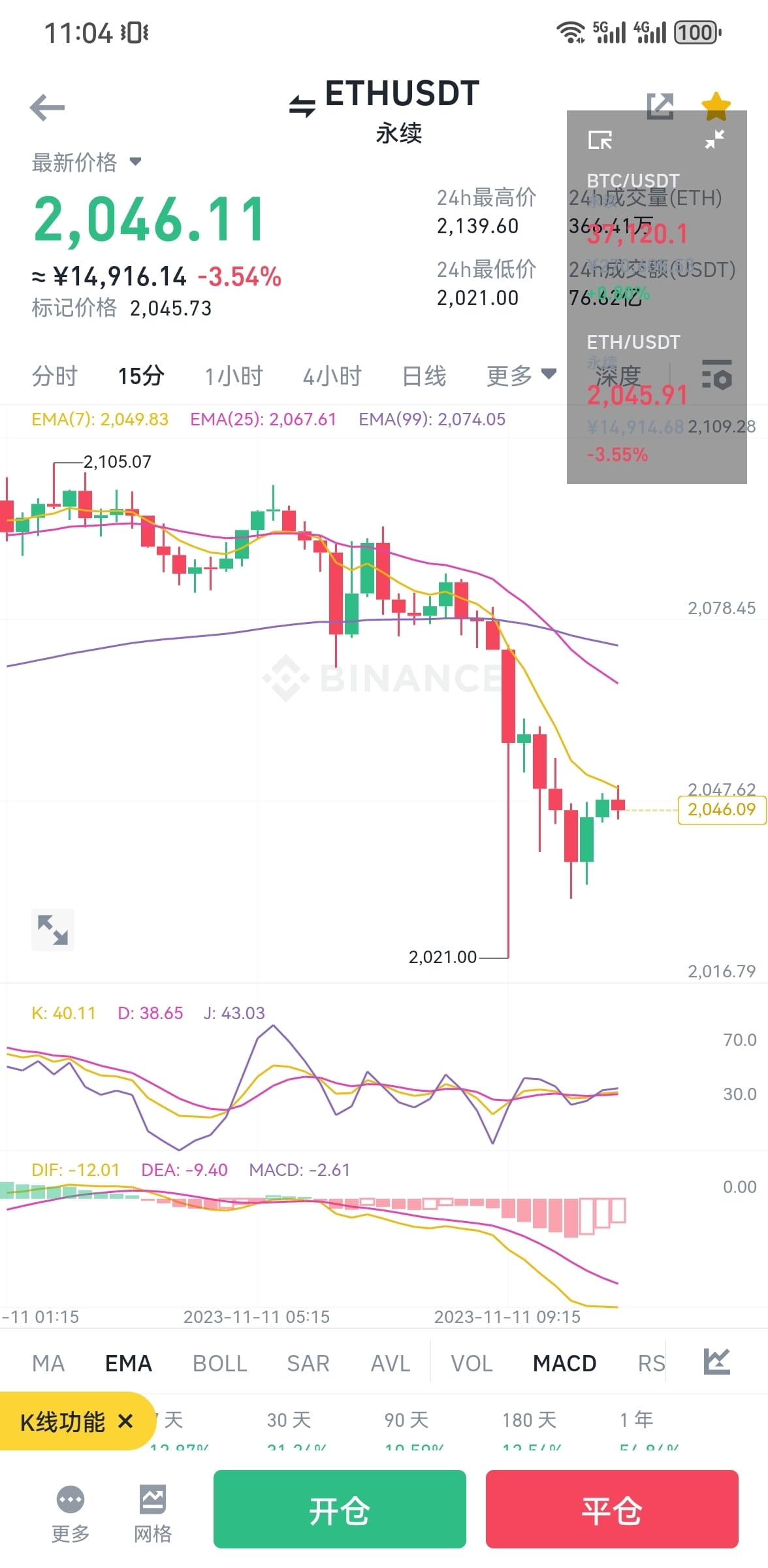 I said before that Ethereum entered the market near its prev | Crypto大 ...