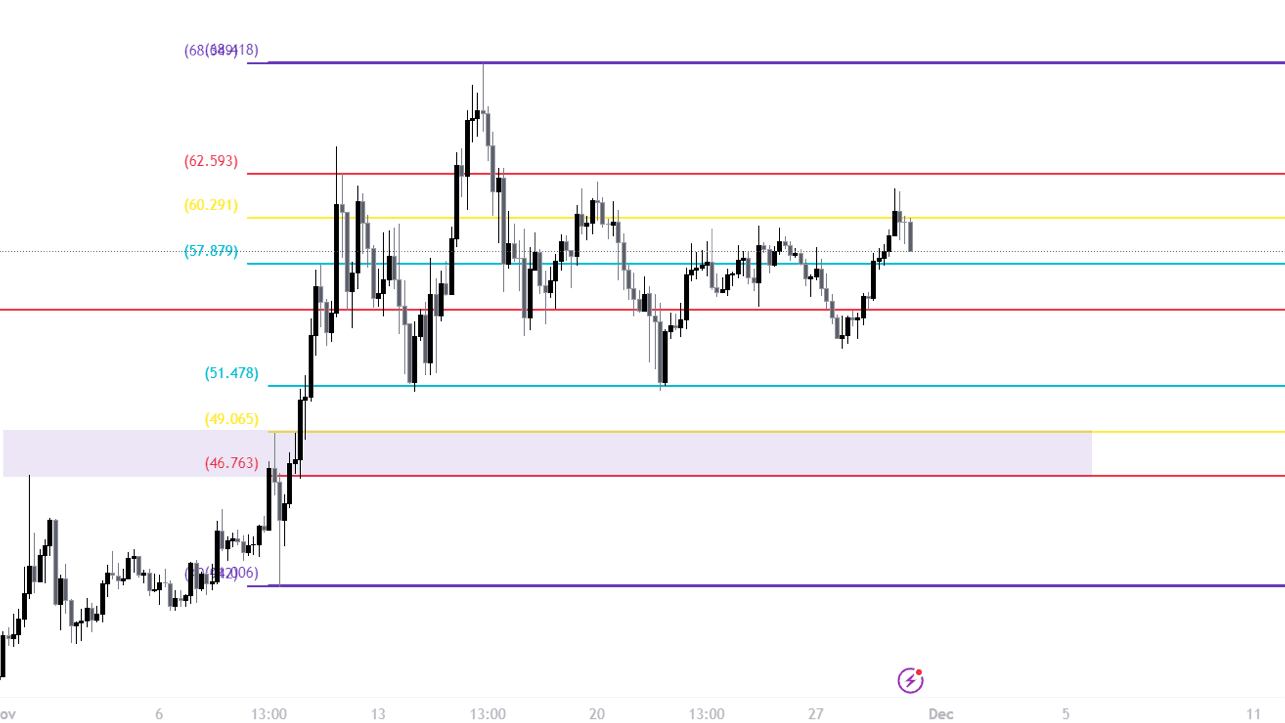 Solana long term target and short term Target, Let's compare eth and ...