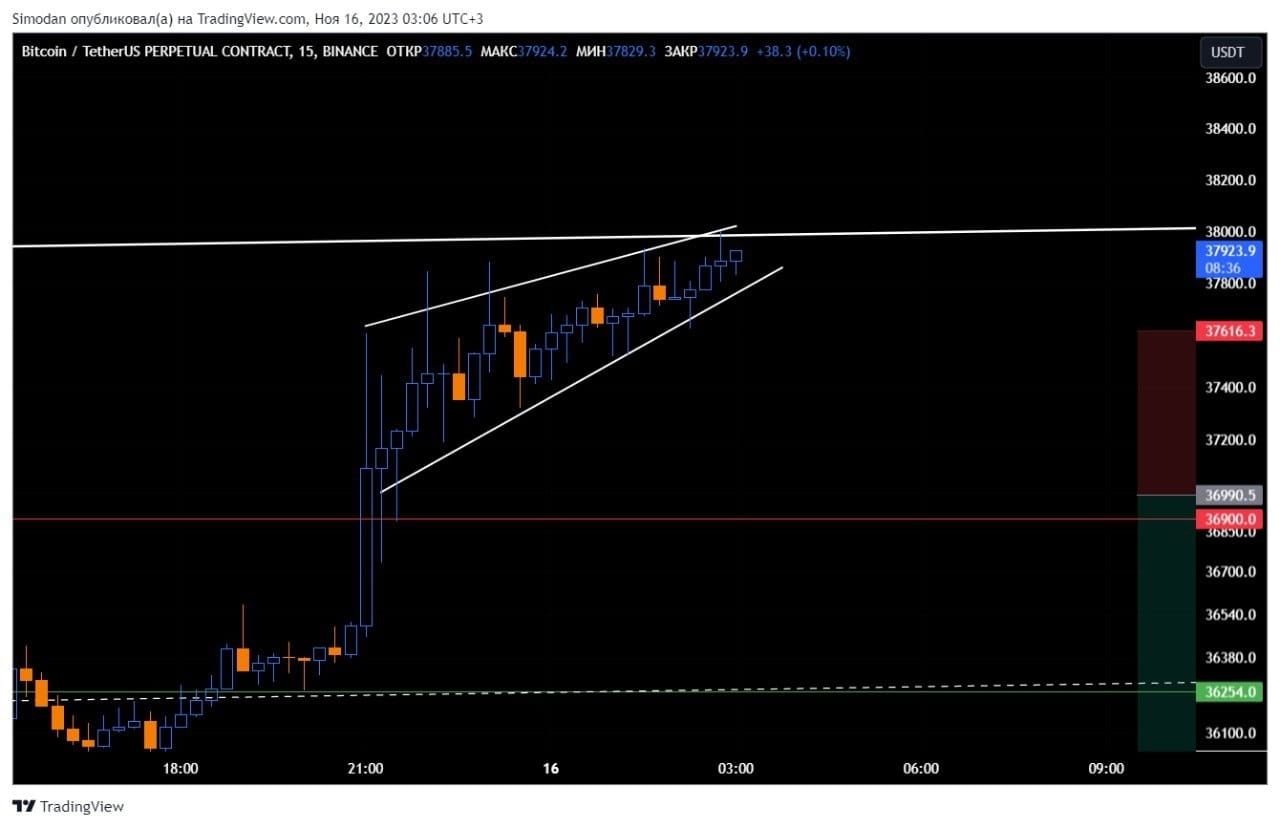 📉 Bitcoin Analysis: Watchful Eyes on the Rising Wedge 🔄 B ...