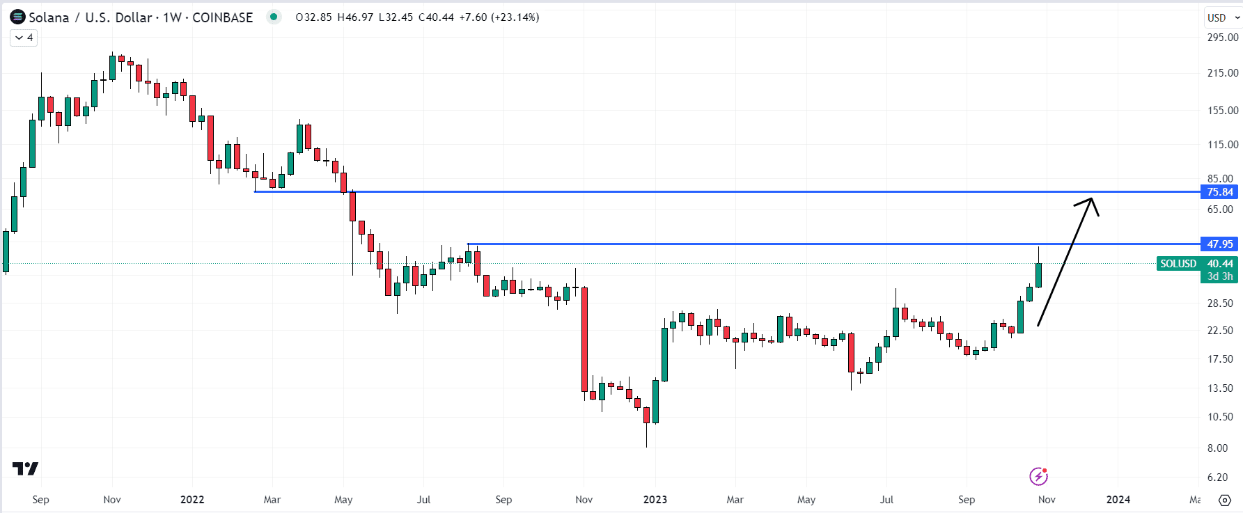 Render Network Moves From Ethereum to Solana Blockchain in Major Win ...