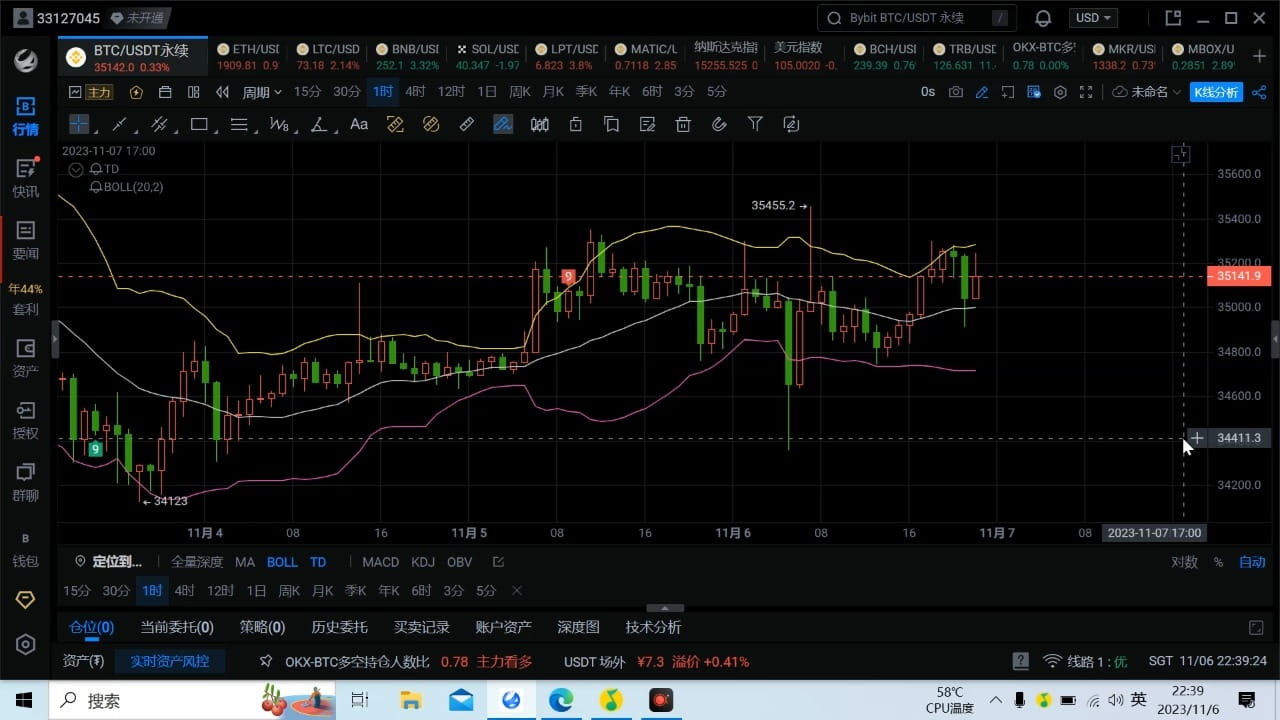 Ethereum breaks new high again, mid-term layout | 强哥说趋势 on Binance Square