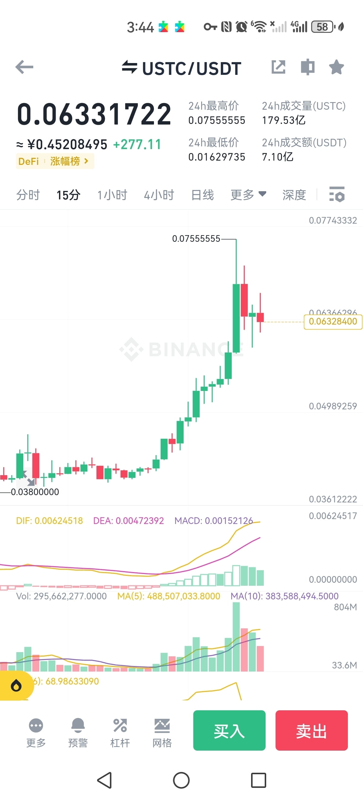 USDC 0.075 is out. Profit of $50,000 $BTC $ETH $BNB | 财经悟空pro on Binance Square
