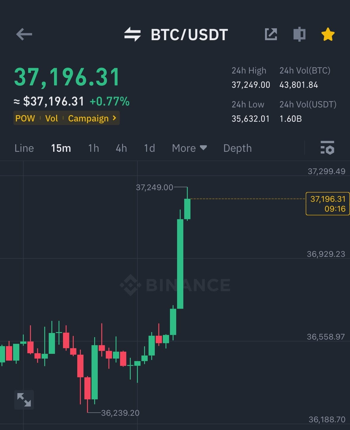 BITCOIN IS PUMPING HARD 🚀 | X-EAGLE on Binance Square