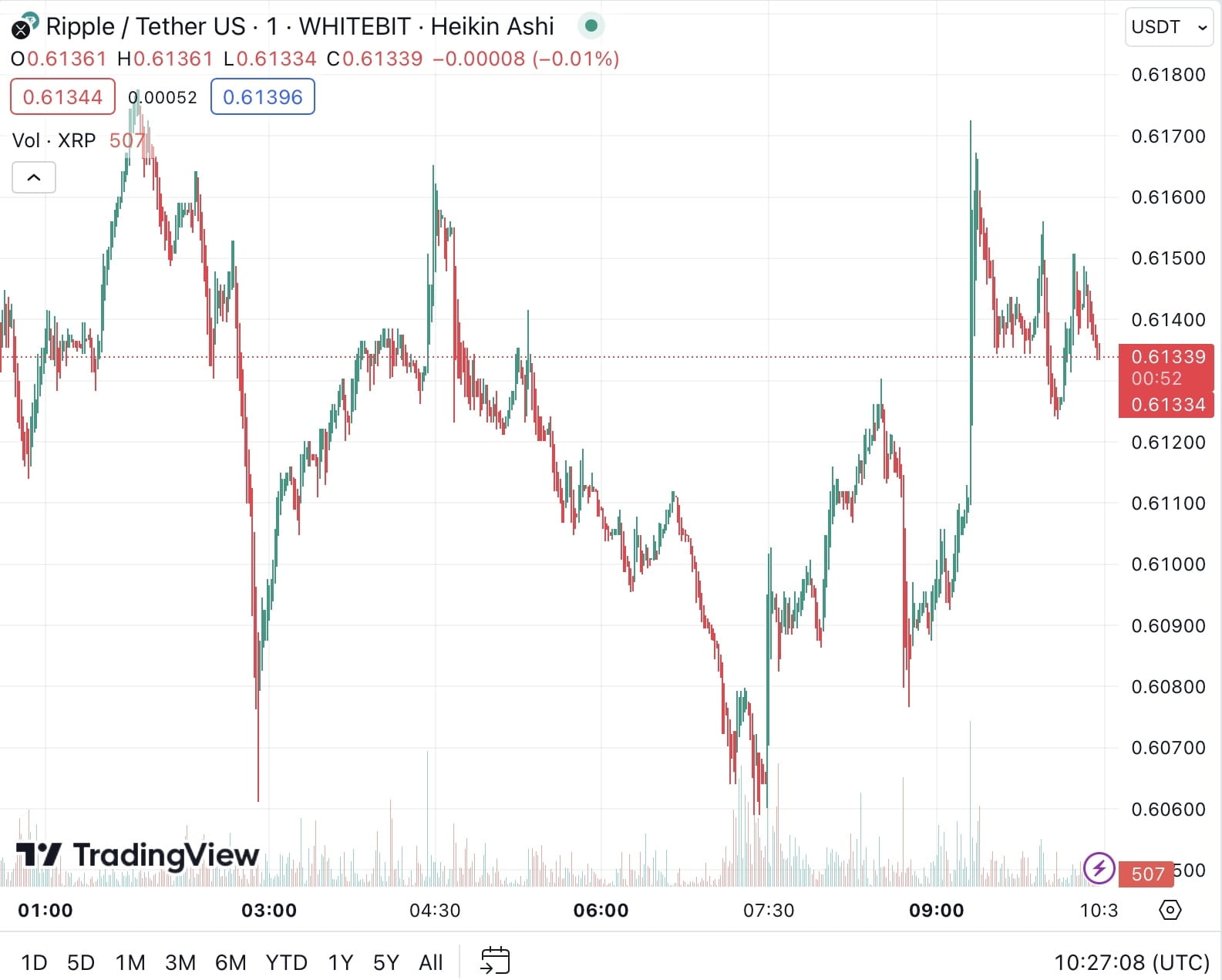 📊CryptoPotato Analysis: Is a Ripple (XRP) ‘Mega Pump’ on I | Victor Del ...