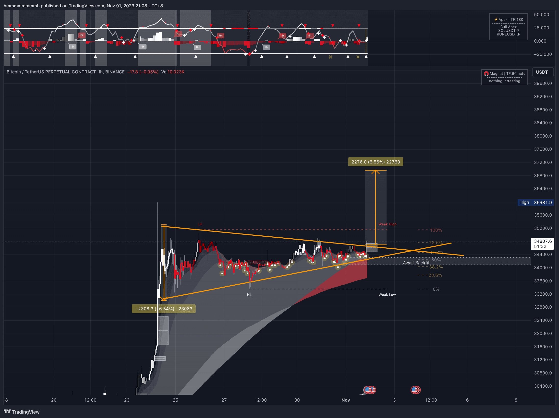 BTC 1h is suspected of breaking upward, pepe’s short positio | TraderM ...