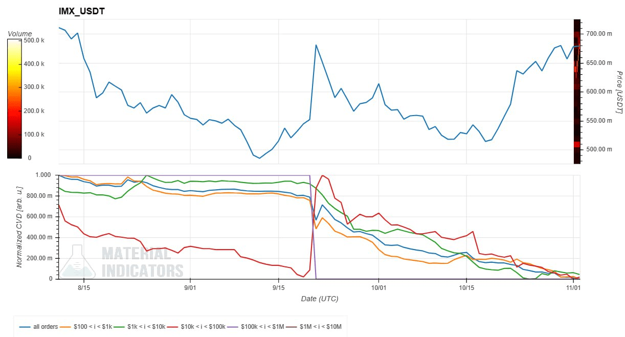 🚨[IMPORTANT ALERT] - $IMX Signal Analysis - Nov 2nd Update | DataFi ...