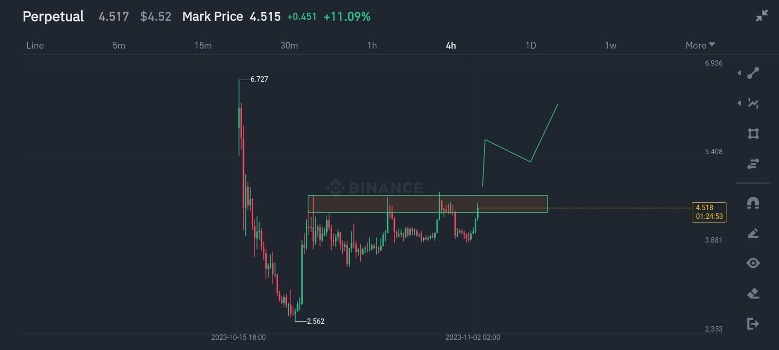 ⚡️⚡️ #BOND/USDT ⚡️⚡️ Signal Type: ( LONG ) Leverage: Cro | FREE Crypto ALL1 on Binance Square