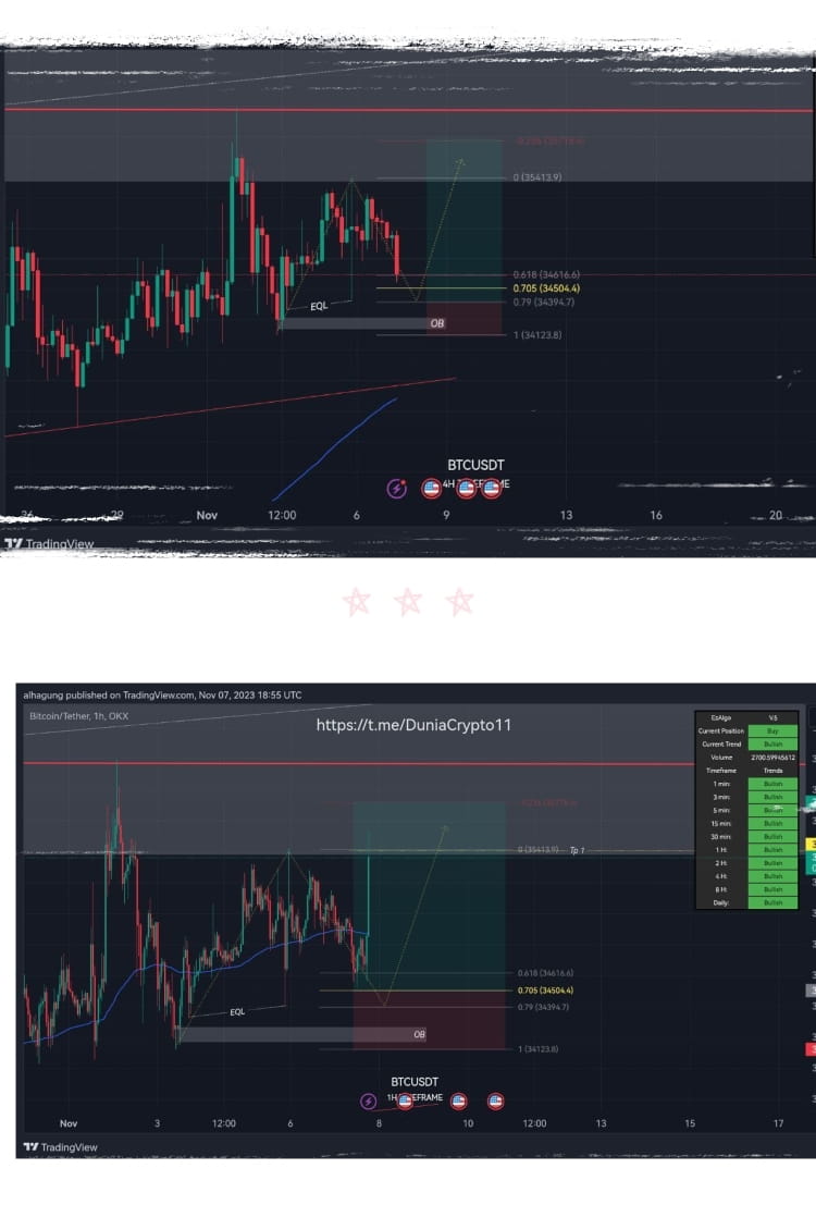 #BTC #signals $BTC BTC before ~ after done | Agung1988 on Binance Square