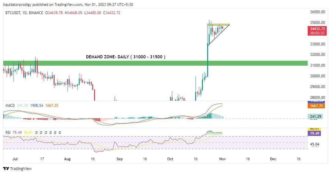 $BTC/ $USDT 1D TF CHART 📊 @CryptoEmbasy As we can see pric | King Scar on Binance Square