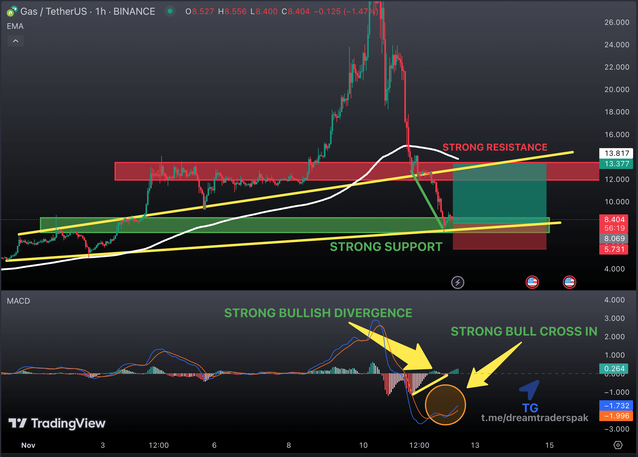 #GAS Previous day some people use bad language in comments b | DREAM ...