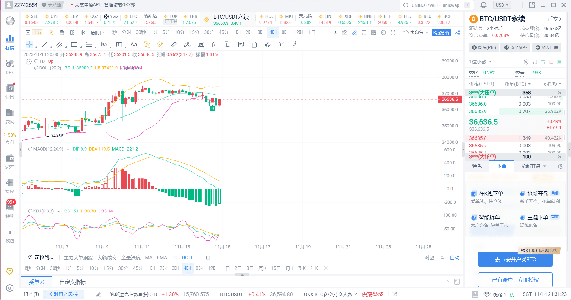 The CPI data was released lower than expected and the previo | 一言讲趋势 on ...