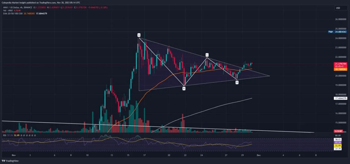 Avalanche (AVAX) Maintains Stability: Big Rising Coming Soon | Crypto ...