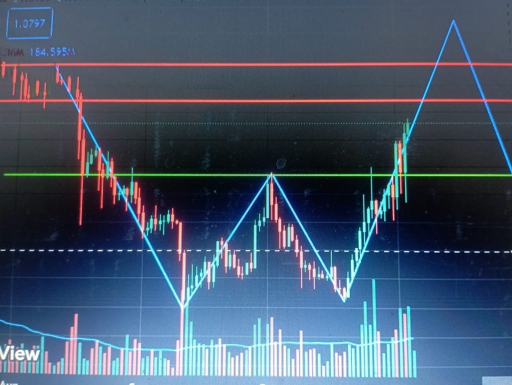 #askSensi $ARB 🟢🟢🟢🎢 Double bottom. Seems bullish | uzumakisensi on ...