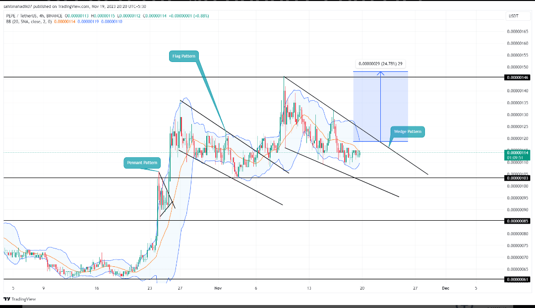 Recurring Bullish Pattern Hints PEPE Coin Price Recovery to | Crypto Web3 Today on Binance Square