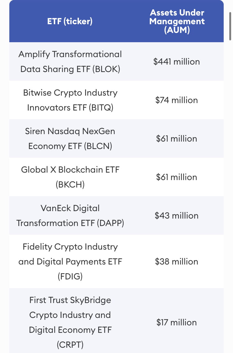 🔥🍋 7 Best Blockchain ETFs Of | TETRALANDO CRYPTO NEWS on Binance Square