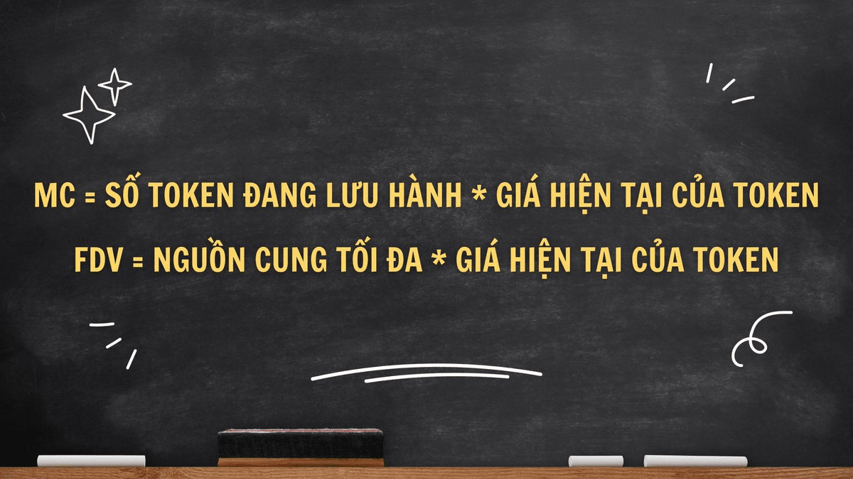 2 công thức "thần thánh" giúp bạn định giá token - Khi nào nên mua coin ...