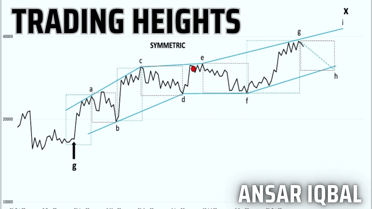 📈 Bitcoin Update: Spotting Symmetry in X Wave Hello | Trading Heights ...
