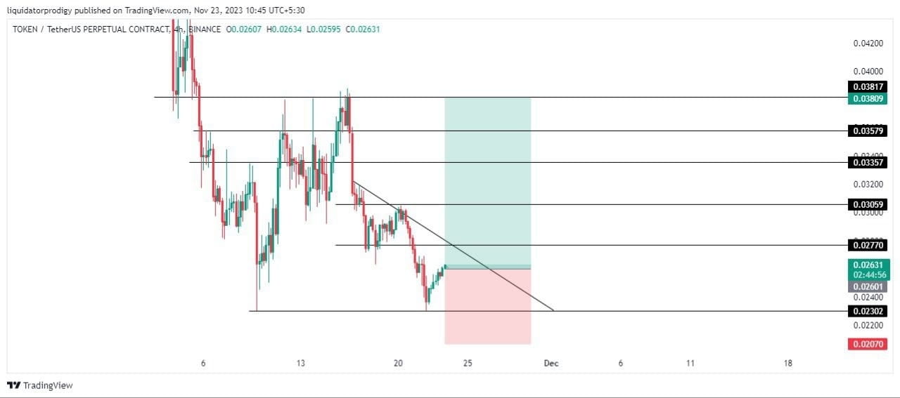Coin name: #TOKEN/USDT join my live for daily getting 2-3 | Bit Bull on Binance Square