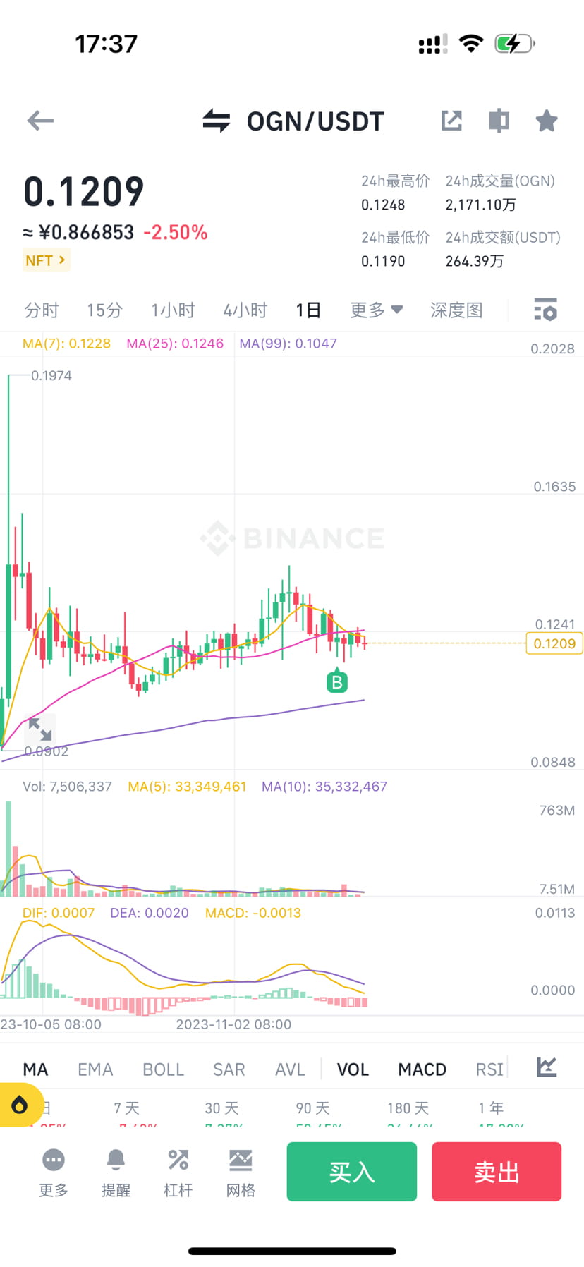 ogn Gua Ge is waiting for a huge pump. Once this coin starts | 实力技术瓜 on ...