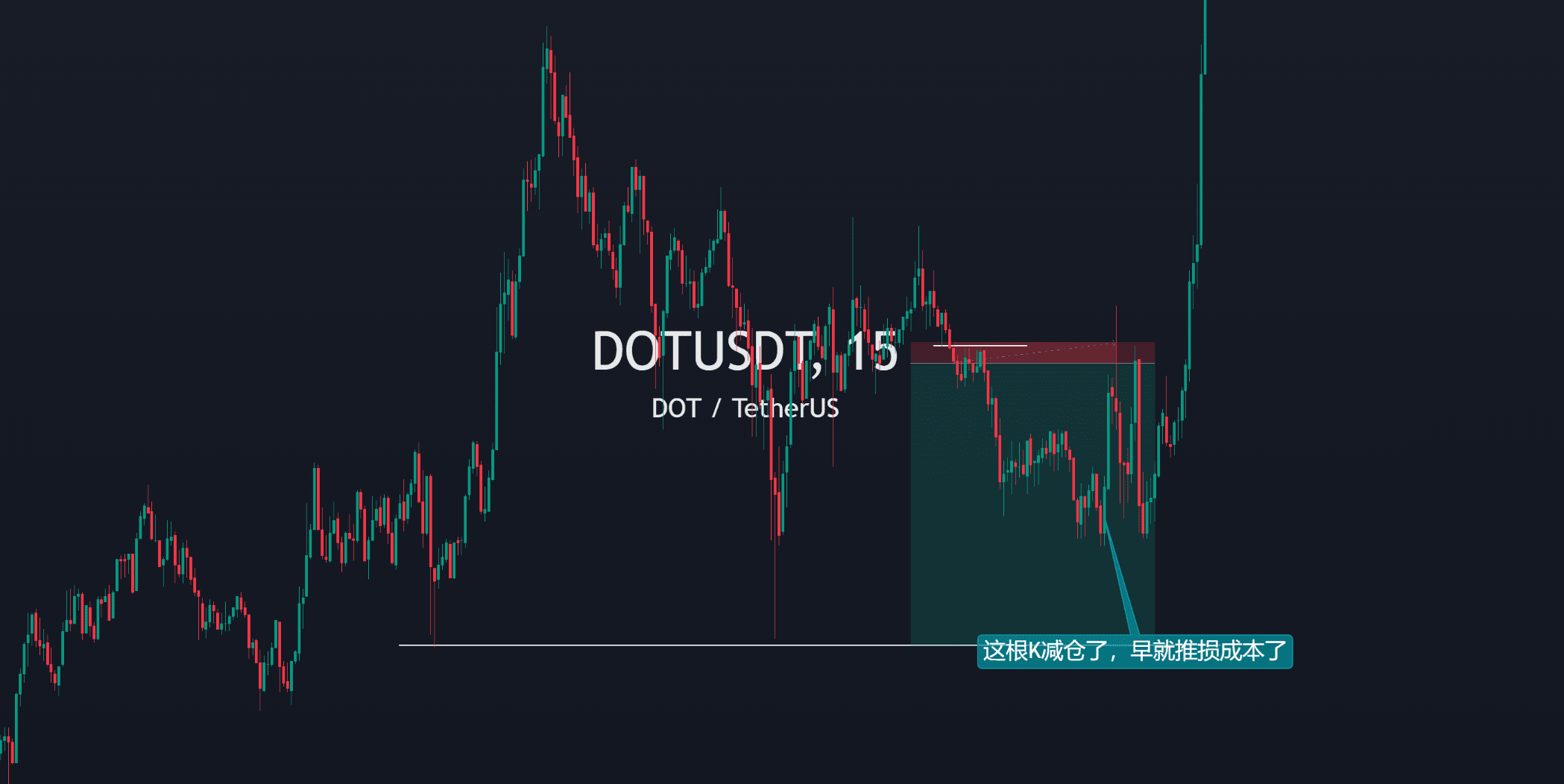 The final treatment of DOT issued last night was to push dow | 熊猫技术分析社区 ...