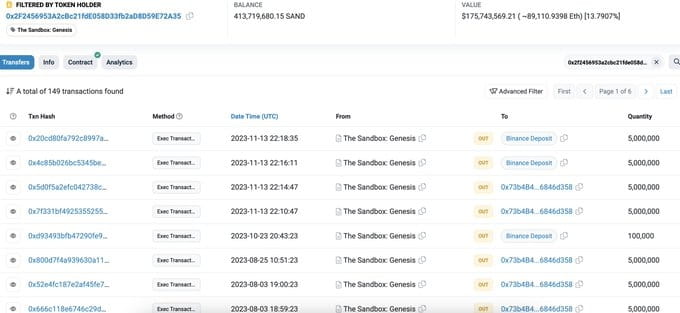💼💰 Token Tango in The Sandbox! 🏰 The Sandbox: Genesis ju | CRYPTOUSDUA on Binance Square