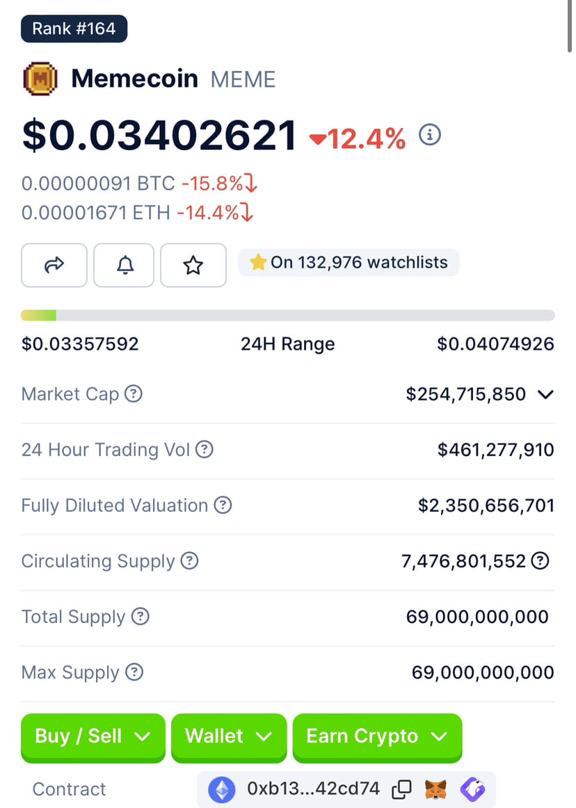 Memecoin $MEME The price of Memecoin ($MEME ) is $0.034057 | X mucaN on ...