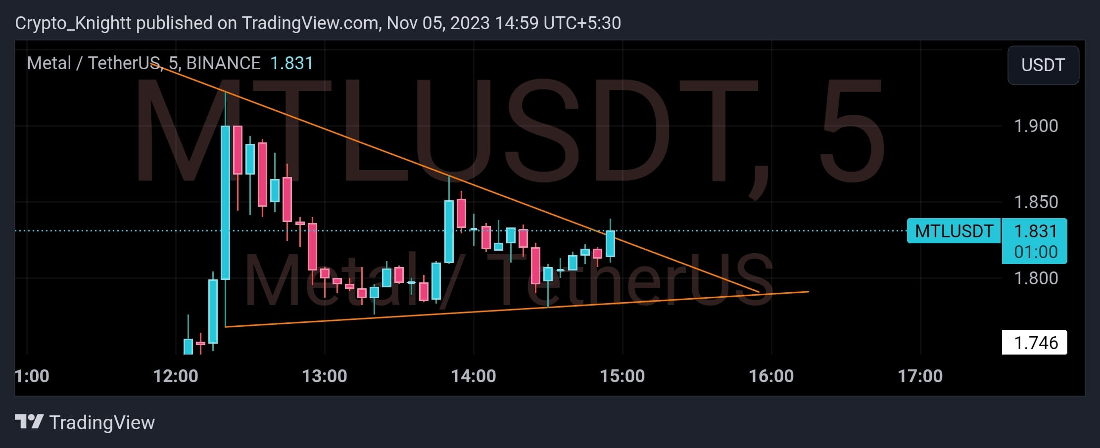 🌟 Strong Signal 🌟 SPOT/FUTURES TRADE MTL/USDT $MTL is | Cryptoholic boy on Binance Square