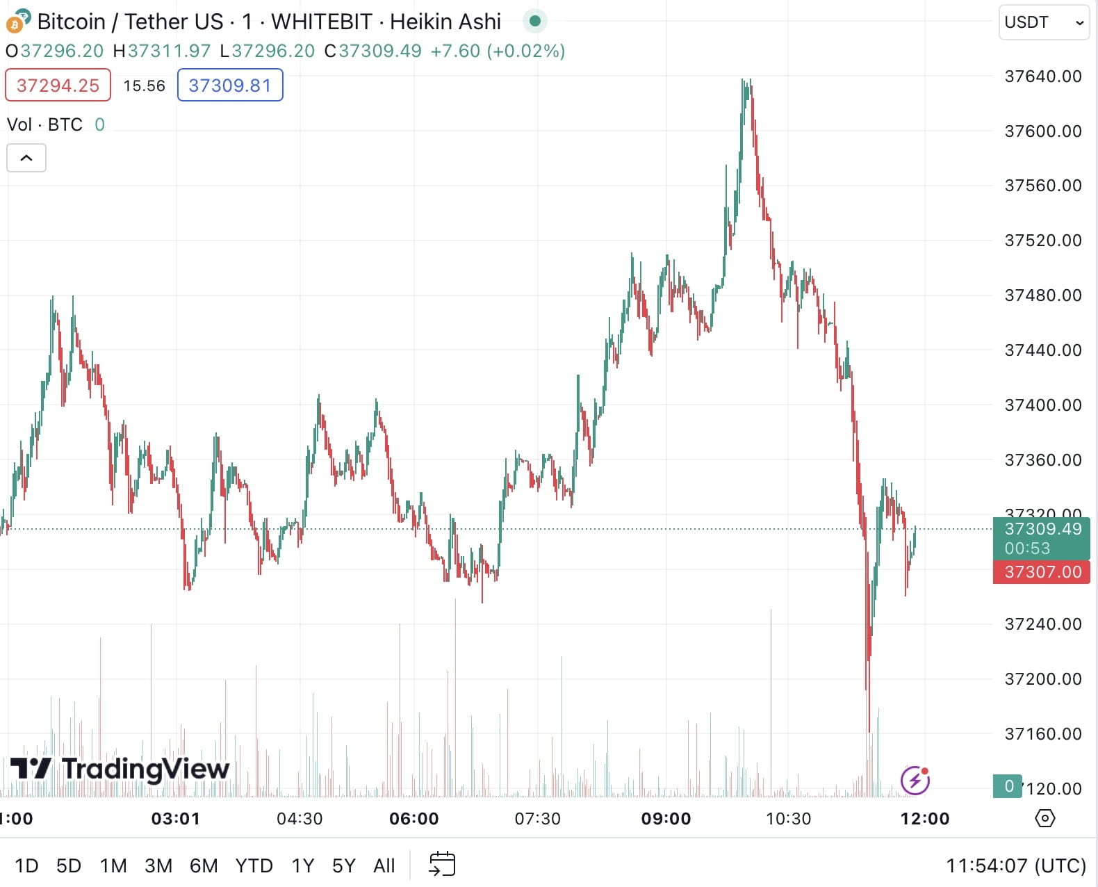 📊The Daily Hodl Analysis: ‘Beginning of the End’ – Crypto | Victor Del ...