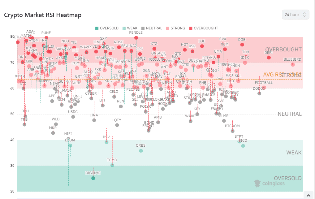 RSI Heatmap | Crypto myths on Binance Square