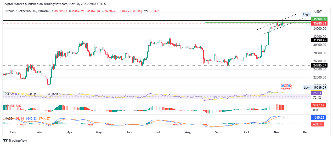 BITCOIN PRICE UPTREND STALLS, MAKES $34,000 LIKELY AS | CRYPTO INFINITE ...