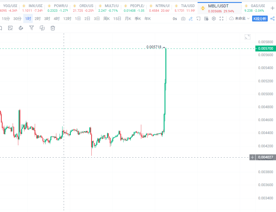 Falcon plane: MBL It was number one on the list. On the 8th | BTC猎鹰 on ...