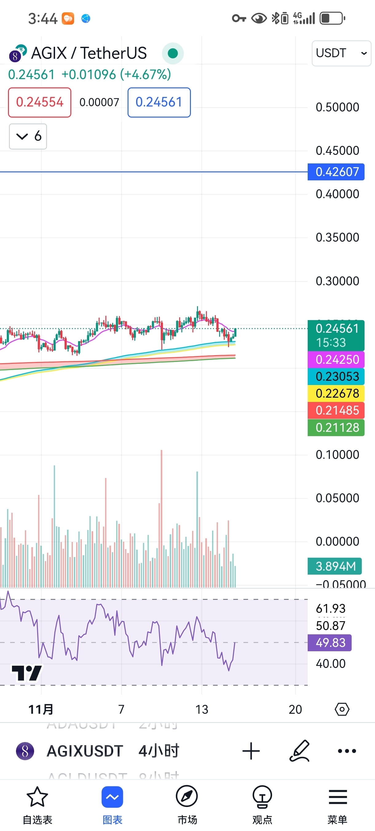 $AGIX uses the above currency selection method to once again | Leon-M ...