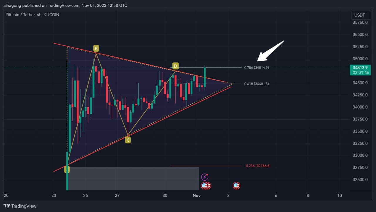 #BTCupdate #signals $BTC Btc tf 4 hours. and finally the bre ...