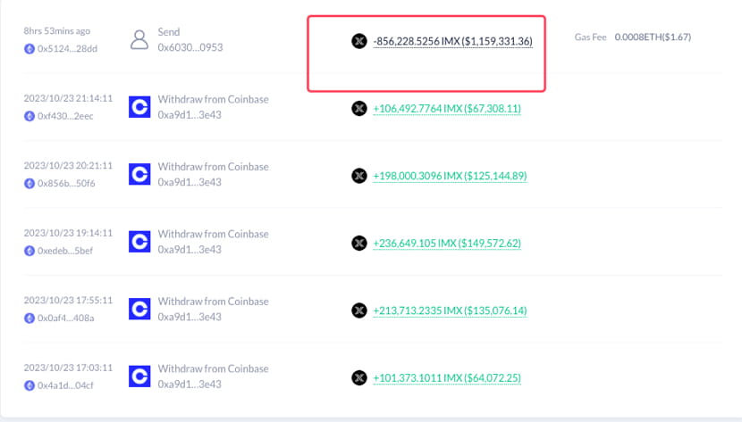 一个28天盈利61万美元聪明的 $IMX 持币地址“0xf07”，9小时前，将856,228 $IMX （$1.159M | FMData ...