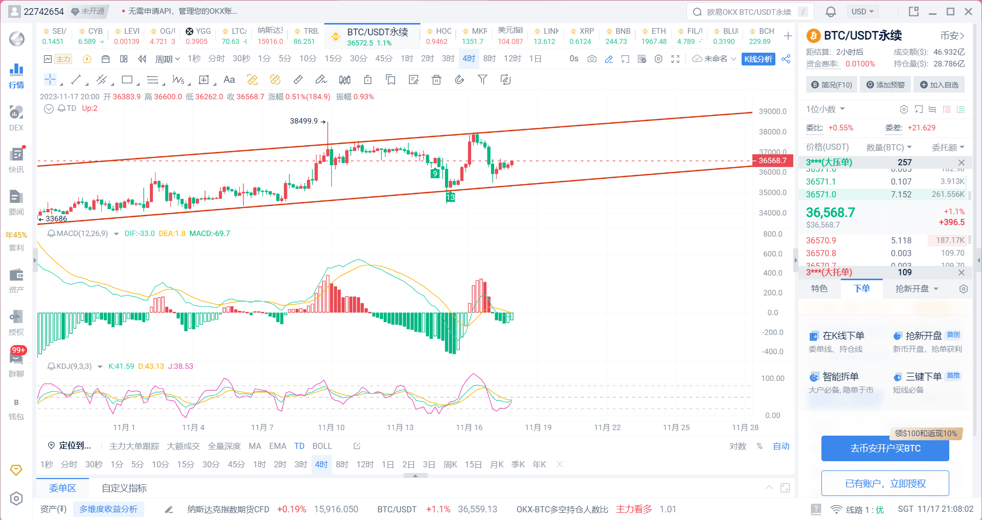 Today is basically a small-range shock trend. If the top doe | 一言讲趋势 on ...