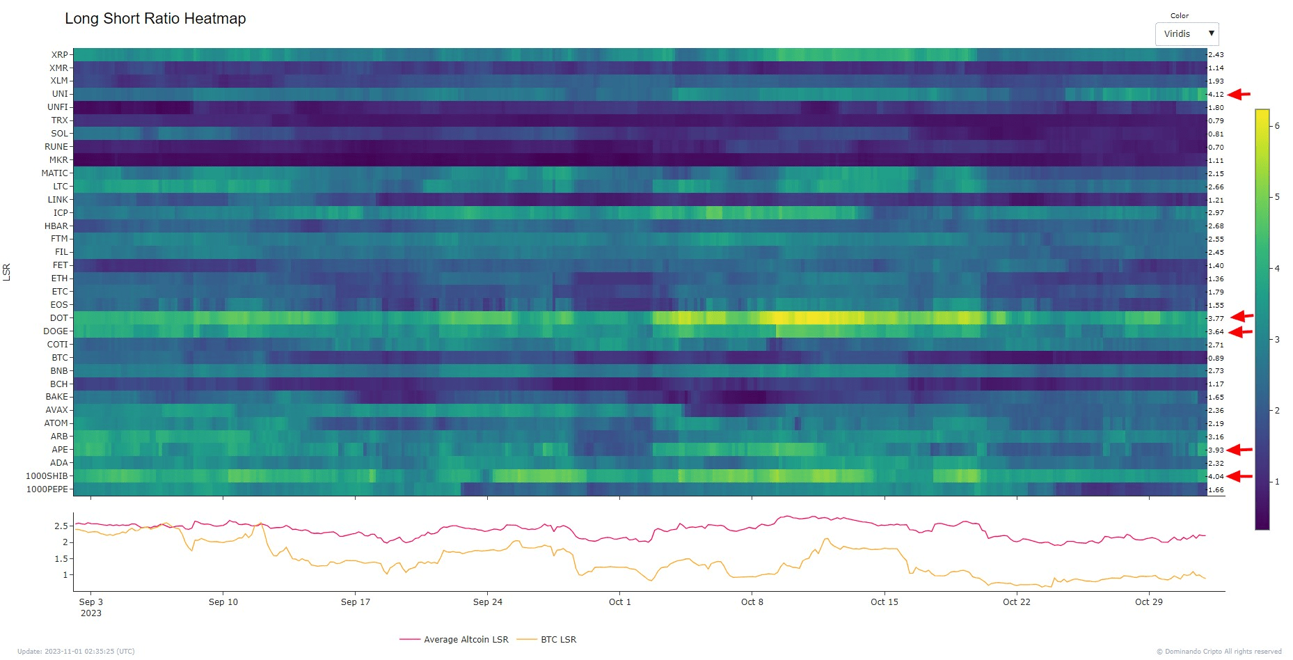 The "Long Short Ratio Heatmap" indicator provides a comprehe ...