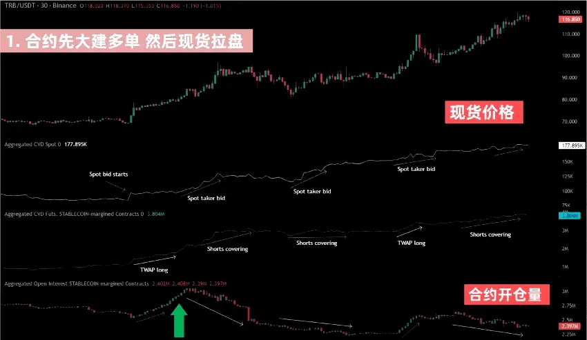 The biggest Ponzi scheme in the currency circle, be | 一鸣的交易日记 on ...