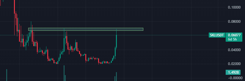 #SKL/USDT ANALYSIS: join my live for daily getting 2-3 new | Bit Bull on Binance Square